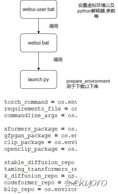 AI绘画教程!实战,无脑上手_python ai绘画-CSDN博客